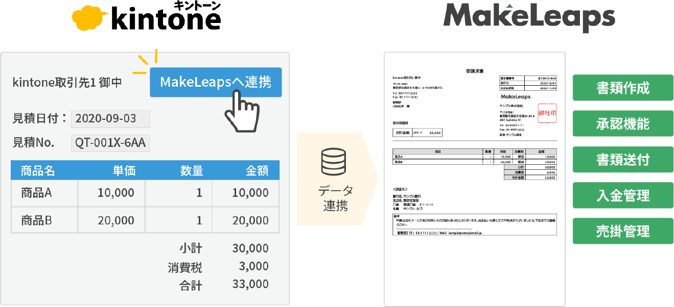 クラウド型請求管理ソフト「MakeLeaps」 「kintone連携」に新機能を追加 〜「9種類の書類タイプ対応」「案件単位の書類タイプ選択」など書類作成がより柔軟に〜 | MakeLeaps